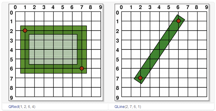 Qt 学习之路 2（28）：坐标系统 - DevBean Tech World
