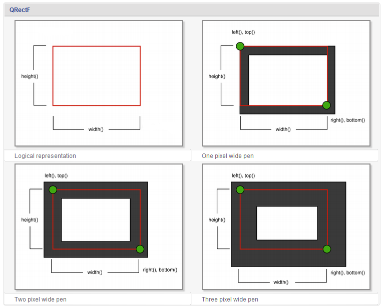 Qt 学习之路 2（28）：坐标系统 - DevBean Tech World