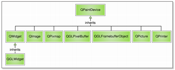 Qt 学习之路 2（29）：绘制设备 - DevBean Tech World