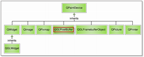 Qt 学习之路 2（29）：绘制设备 - DevBean Tech World