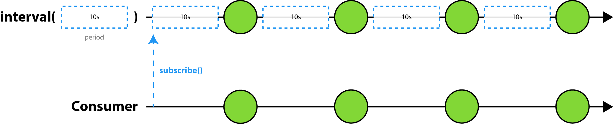 RxJS 缓存高级教程 - DevBean Tech World