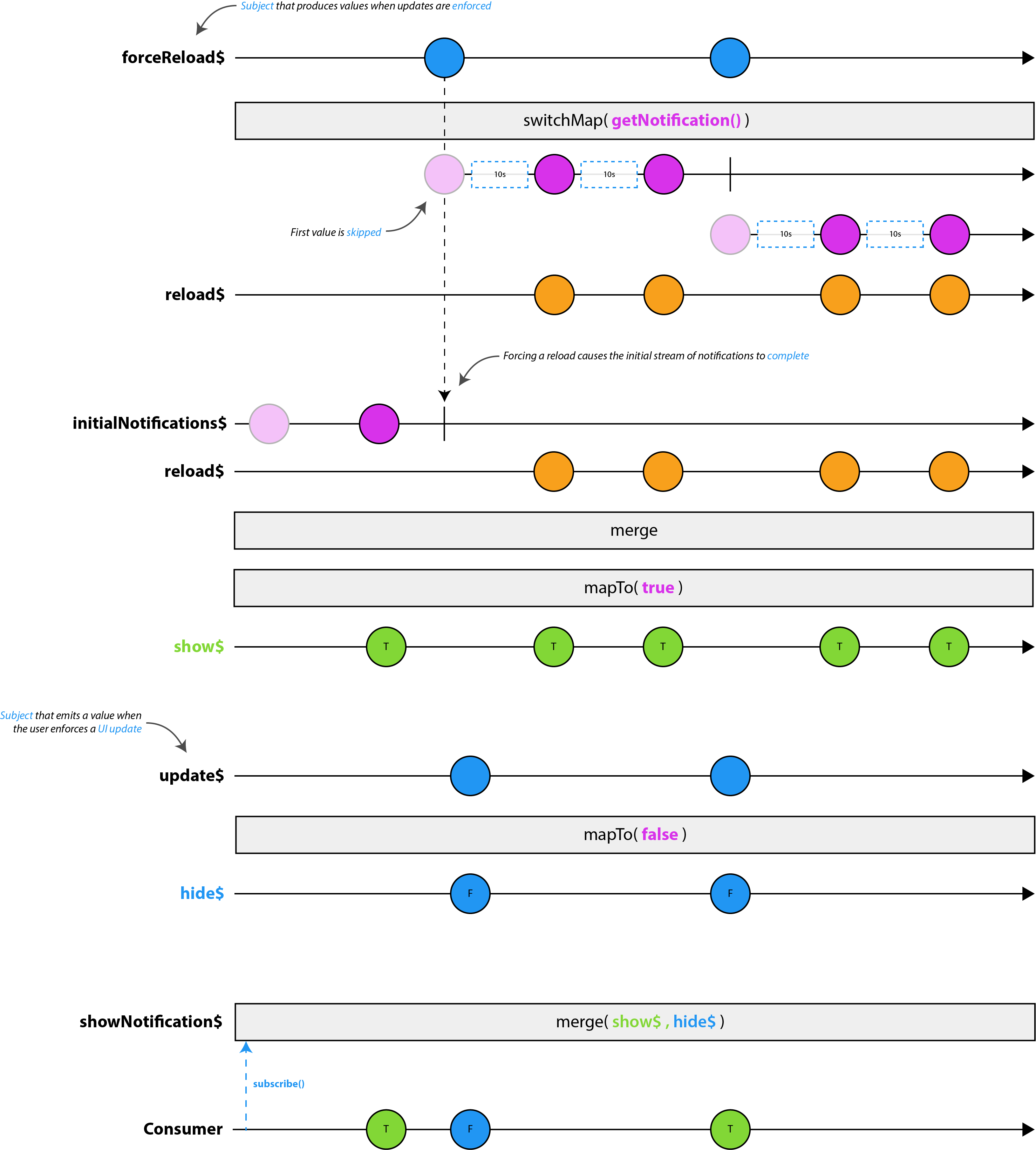 RxJS 缓存高级教程 - DevBean Tech World